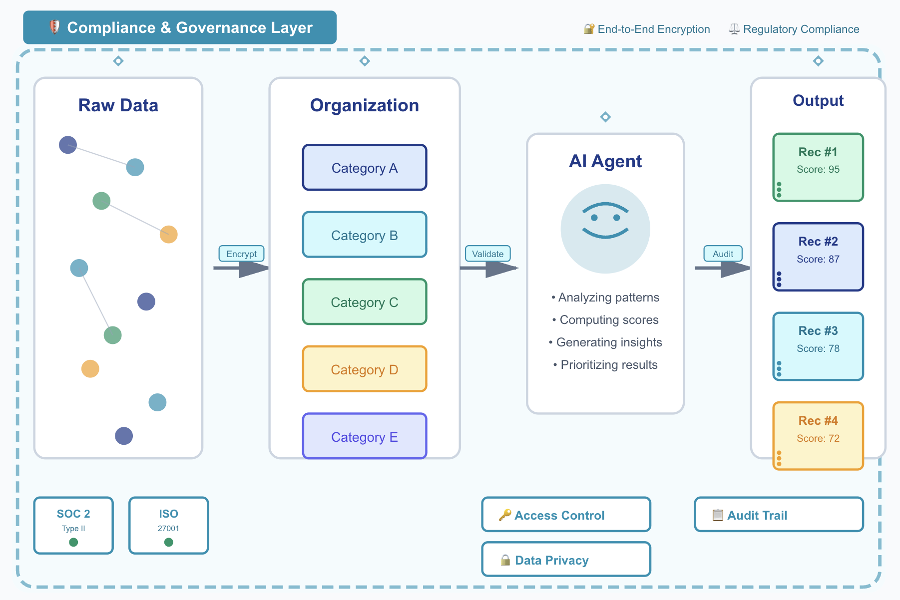 Understanding Deemed Disposition on Death in Canada - Legacy Keeper
